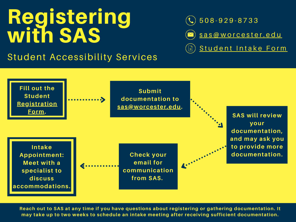 Register With Student Accessibility Services Worcester State University