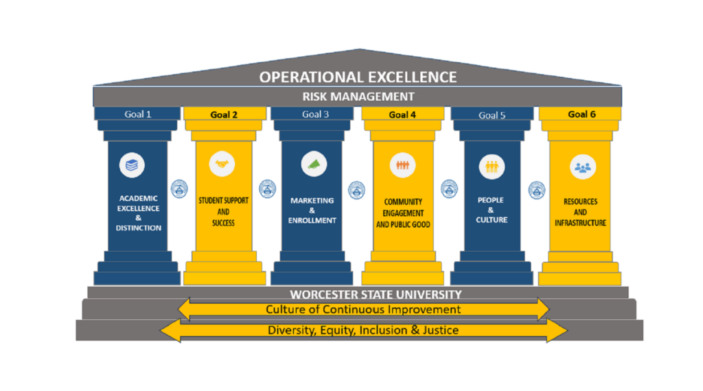 Operational Excellence And Risk Management - MyWooState FacStaff