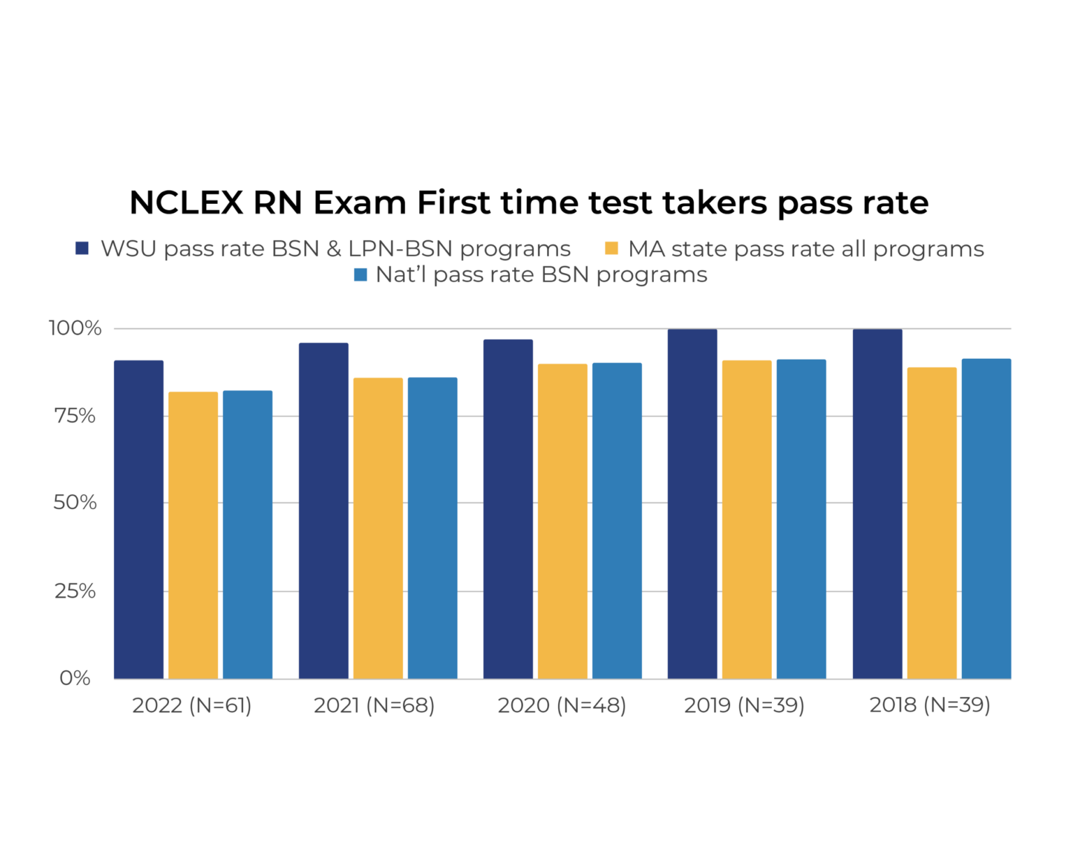 Nursing - Worcester State University